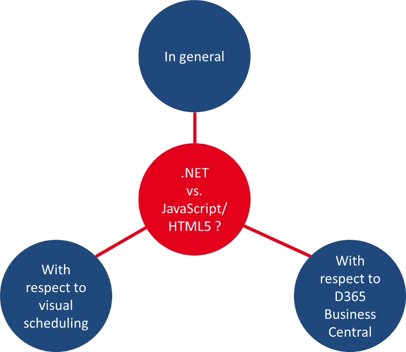 Gantt Chart Scheduler | Dynamics 365 Business Central | Dynamics NAV Gantt Chart Scheduler | Dynamics 365 Business Central | Dynamics NAV